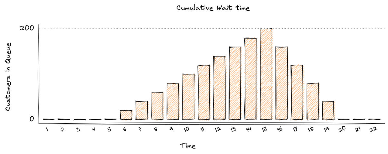 Coordinated Omission